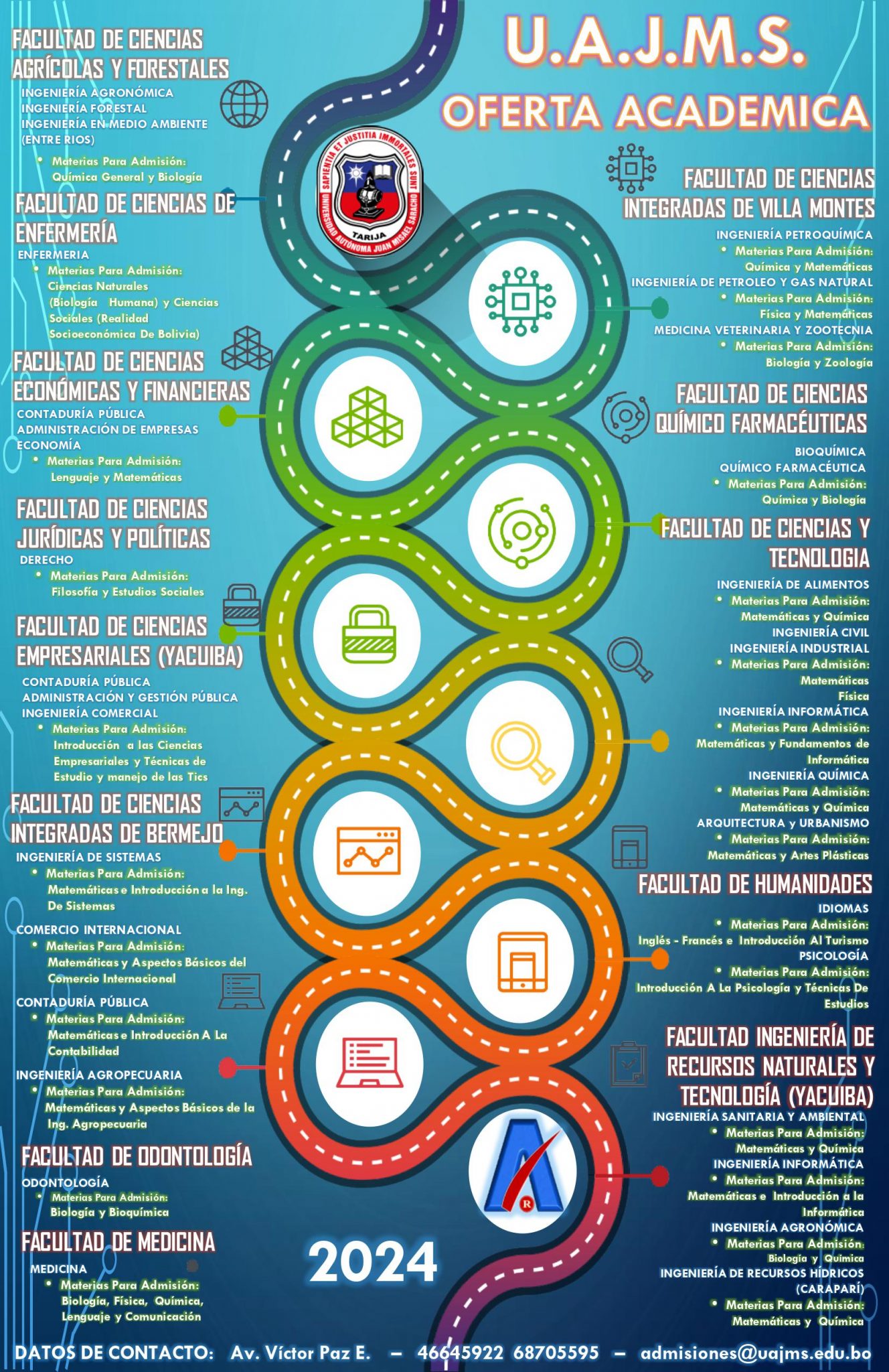ADMISIONES Y REGISTROS – Oferta Académica UAJMS
