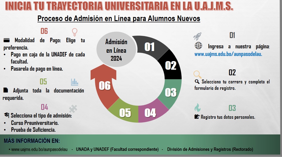 ADMISIONES Y REGISTROS – Oferta Académica UAJMS