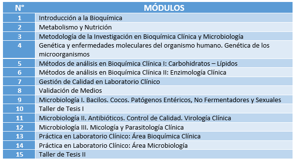 MAESTRÍA EN BIOQUÍMICA CLÍNICA Y MICROBIOLOGÍA – POSGRADO