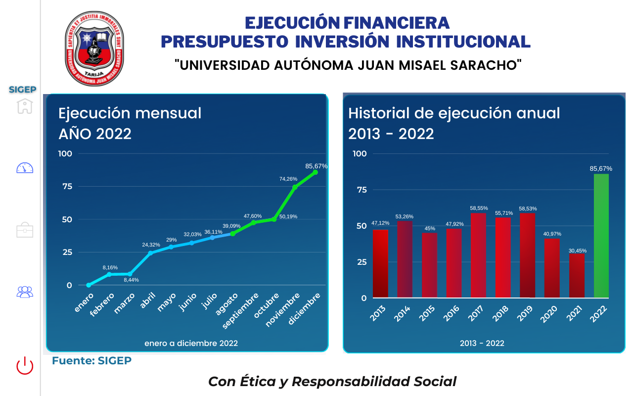 UAJMS » Universidad Autónoma Juan Misael Saracho – Institución Pública ...